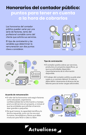 Día del contador público colombiano | Actualícese