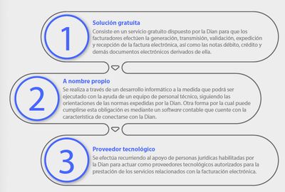 ABC de la facturación electrónica