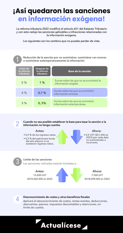 Guía sobre la información exógena o medios magnéticos 2022 | | Actualícese