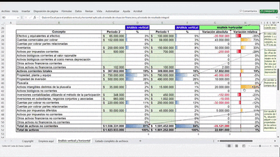Análisis vertical y horizontal: liquidador práctico en Excel