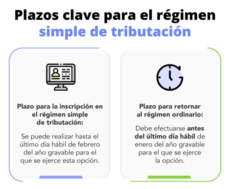 Régimen simple 2026: requisitos y plazo de inscripción