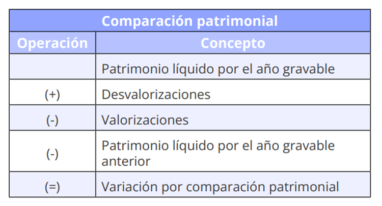Rentas gravables especiales en la declaración de renta de personas ...