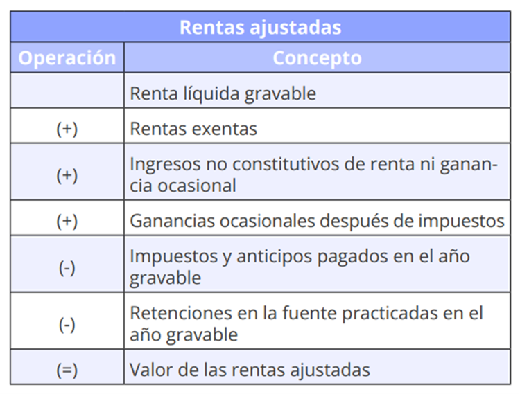 Rentas gravables especiales en la declaración de renta de personas ...
