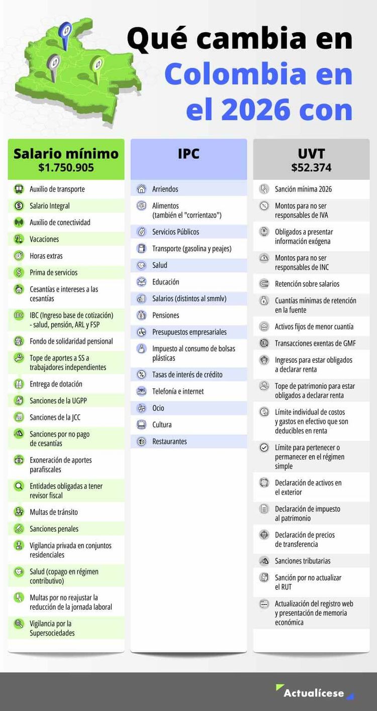 Auxilio de transporte