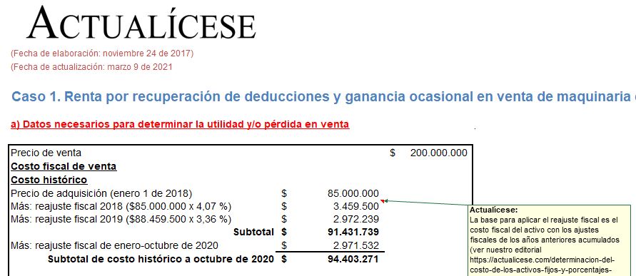 Ganancia ocasional por venta de activos fijos depreciables AG 2020
