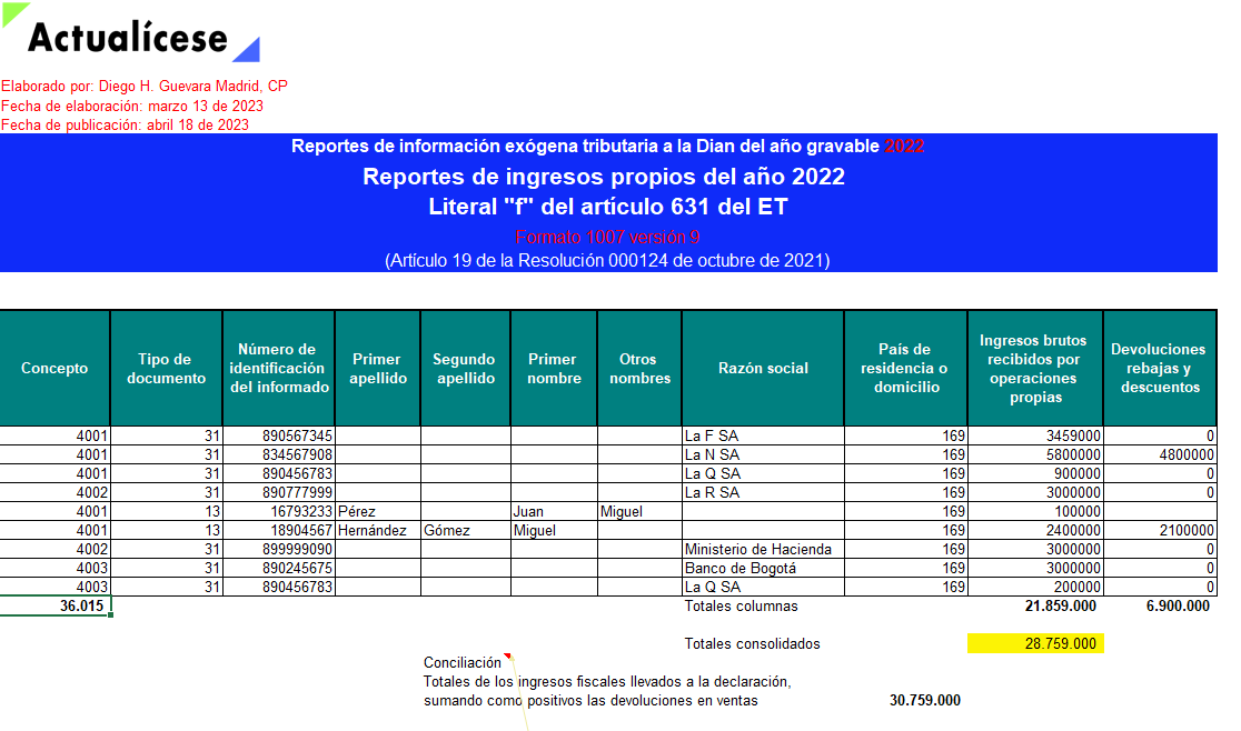 Plantilla del formato 1007 para el reporte de exógena 2022 | Actualícese