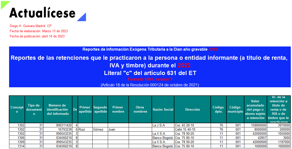 Plantilla del formato 1003 para el reporte de exógena 2022: retenciones ... Plantilla del formato 1003 para el reporte de exógena 2022: retenciones ...